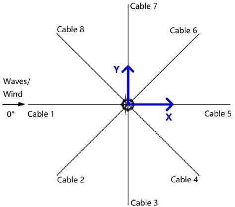 Figure 1 From Stochastic Response Analysis For A Floating Offshore Wind Turbine Integrated With