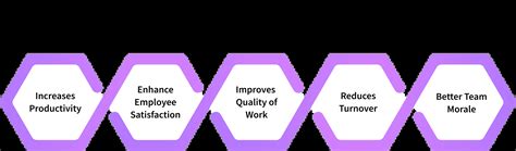 Workload Balancing Meaning Importance And Strategies