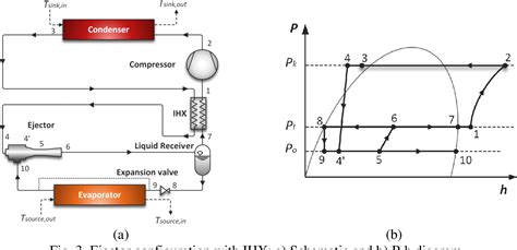 Figure 3 From Theoretical Performance Evaluation Of Ejector And Economizer With Parallel