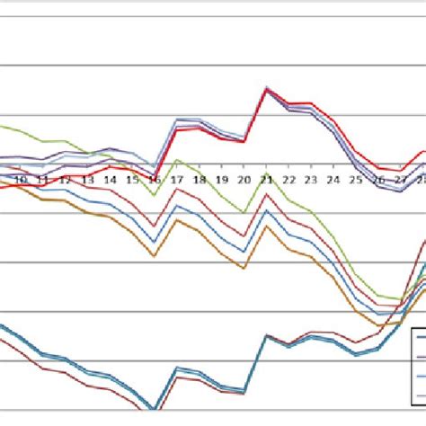 Mvfs Of All 12 Models For Dataset 4 Download Scientific Diagram