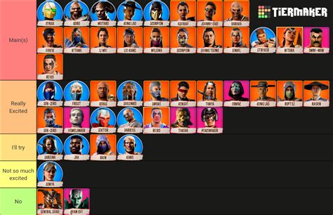 Mortal Kombat 1 Playable And Kameo Roster Tier List Community Rankings Tiermaker
