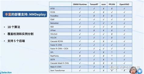 Mmdetection 3 X 发布笔记 知乎