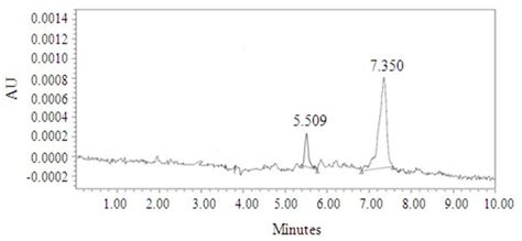 Calibration Curve Of Fenvalerate Obtained With Chromatograms Of