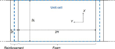 2d Model For The Analytical Prediction Of The Buckling Behavior Download Scientific Diagram