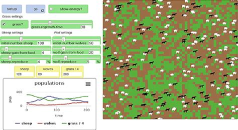 3 A Prey Predator Simulator With Netlogo
