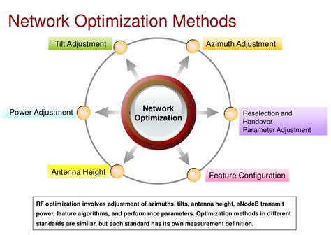 Fundarc Communication Xgnlab Lte Optimization Methods And Techniques Huawei Perspective