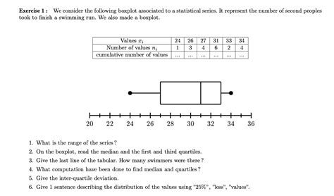 Exercise 1 We Consider The Following Boxplot Associated To A