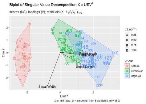 why one hot encode data in machine learning