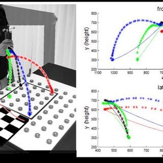 The Experimental Setting For Motion Tracking In Comparison To The Download Scientific Diagram