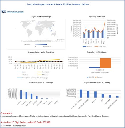 Australian Imports Under Hs Code 252310 Cement Clinkers Tradedata