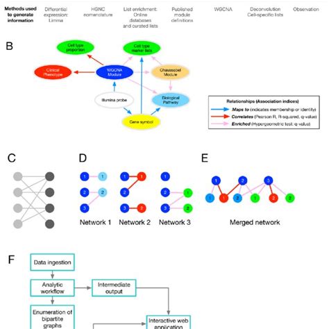 Method Overview A Analytical Approaches And Biological Complexity