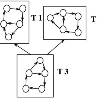 Hierarchy Of Tasks Download Scientific Diagram