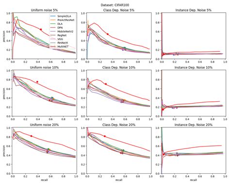 Precision Recall Curves For The Cifar10 And Cifar100 Datasets The Red Download Scientific