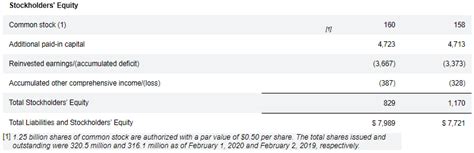 Par Value Of Share How To Determine The Par Value Of Share