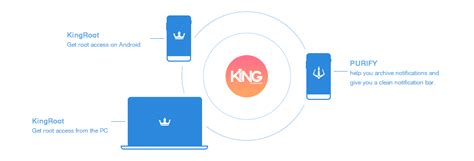 Best Android Root Software With And Without Computer JoyofAndroid