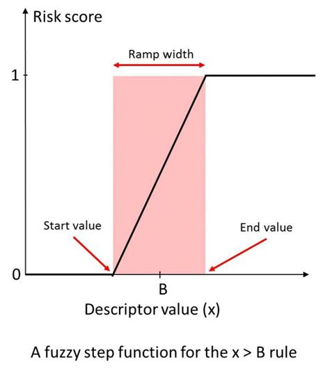Admet Property Prediction Machine Learning Ai Driven Drug Design