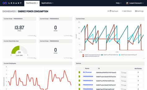 Losant Iot Developer Platform Is Live
