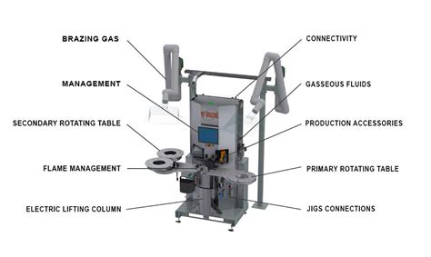 Brazing Stations For Sub Assemblies Of Refrigerant Circuits Mt Brazing
