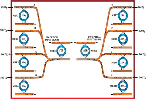 All Optical Active Low Tri State Buffer Circuits Equivalent To Ic