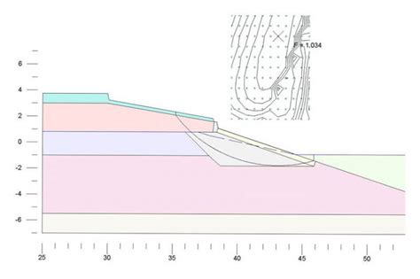 Engineering Services Graph Pacific Geotech