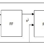 An Adjacency Based Test Pattern Generator For Low Power BIST Design Request PDF
