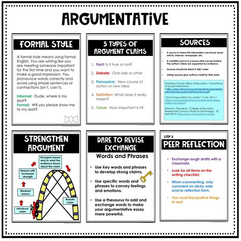 Writing Anchor Charts For Middle School Editable Rockin Resources
