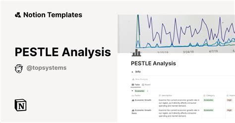 Pestle Analysis Template Notion Marketplace