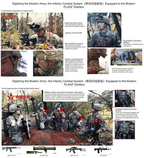 Overview Of Plas Modernized Squad Communication Equipments R Lesscredibledefence