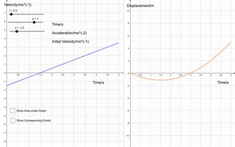 Uniform Acceleration Graphs Geogebra