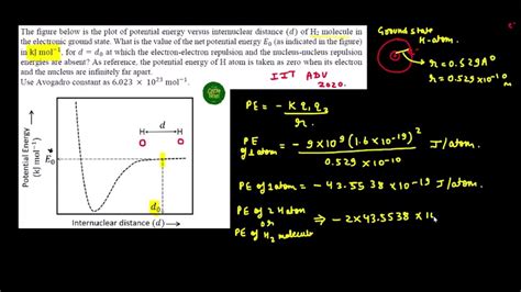 Internuclear Distance The Internuclear Distance Between Adjacent