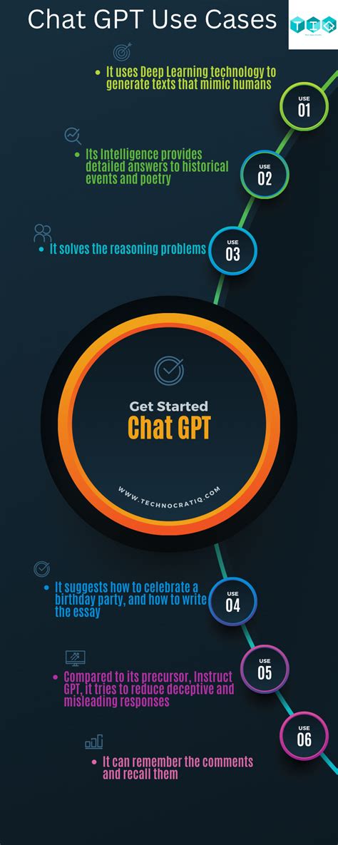 What Is Chat Gpt Elon Musk Ai And You Tiq Digital