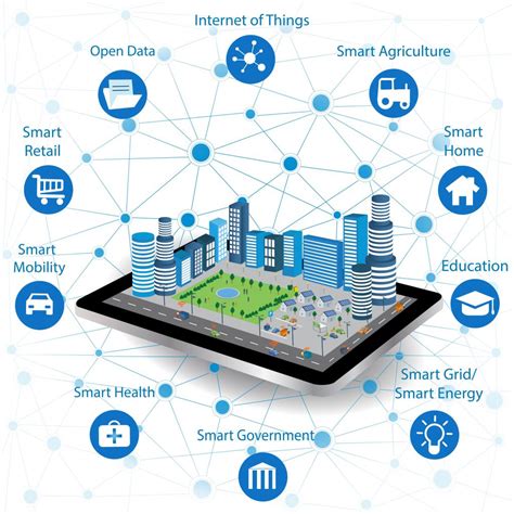 Smart City Iot Consultants