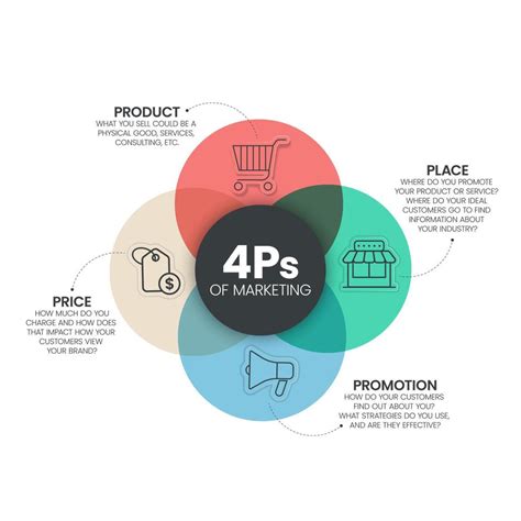 4ps Model Of Marketing Mix Infographic Presenation Template With Icons