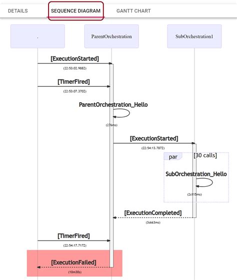 Durable Functions Monitor Visual Studio Marketplace