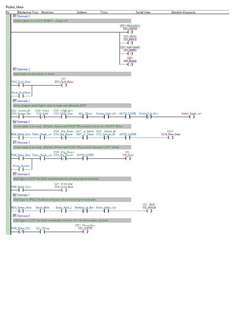 Fanuc Reference Ladder 021436 Pdf