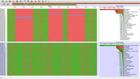 Event Trace Visualization With Vampir Trace Recorded With Otf2 Top