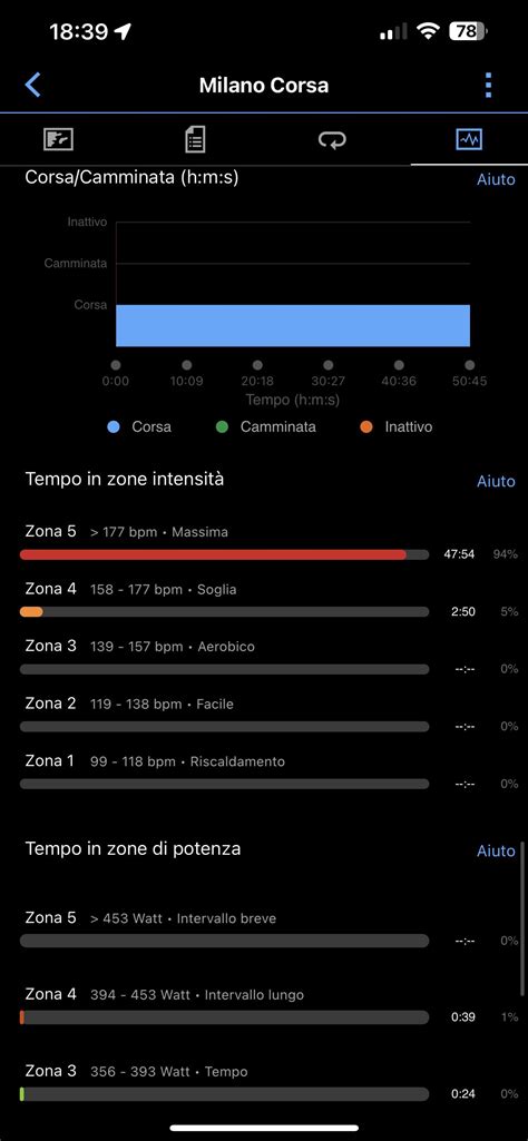 New PB Set But HR Is Fishy R Garmin