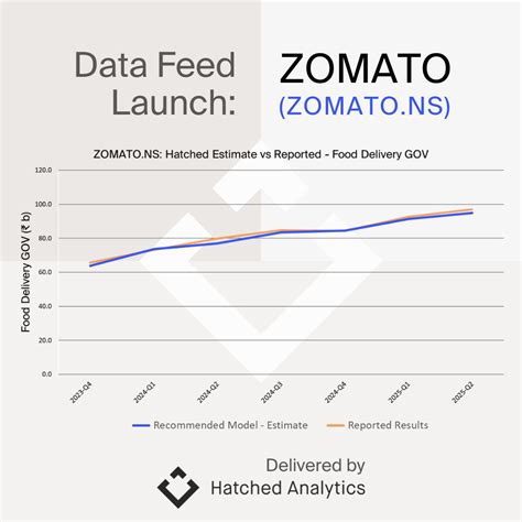 Hatched Analytics On Linkedin Hatched Analytics Expands Its Indian Market Coverage With Our Latest…
