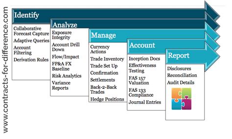Hedging Client Positions Contracts For
