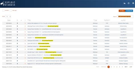 Cybersecurity Vulnerabilities Threats Riskmanagement