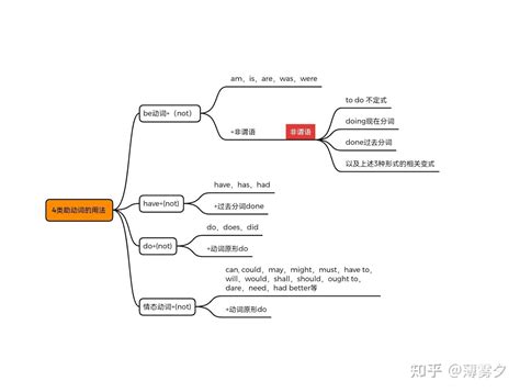 英语的4类助动词 知乎