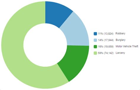 Pie Chart—portal For Arcgis Documentation For Arcgis Enterprise