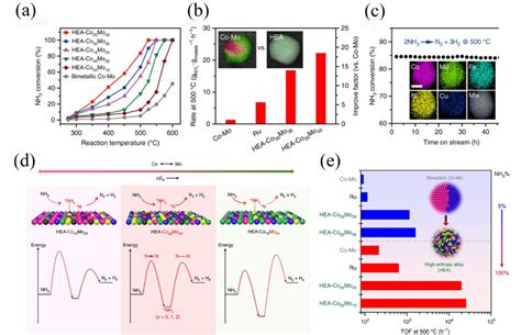 高熵合金：多主元协同、四大效应与电催化性能优势解析 华算科技