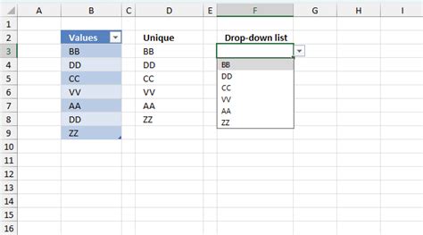 Populate Drop Down List With Unique Distinct Values Sorted From A To Z
