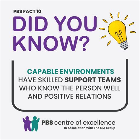 Fact 10 On Capable Environments The Cia Group