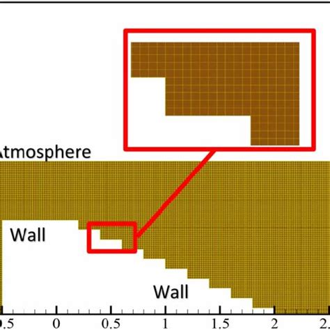 meshing and boundary conditions applied in the numerical model