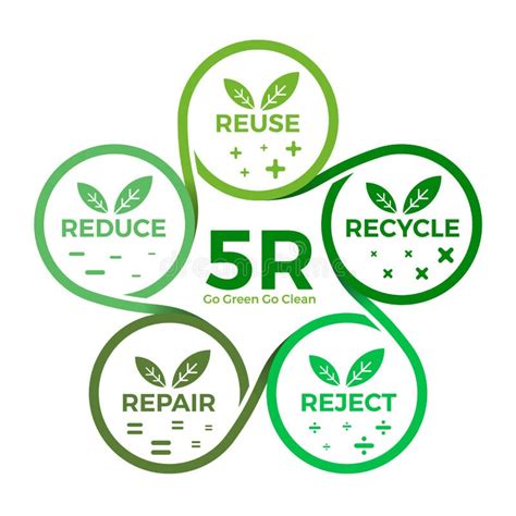 5r Chart Reduce Reuse Recycle Repair Reject With Leaf Lamp Light Icon Sign And Text In Green