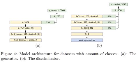 Least Squares Generative Adversarial Networks