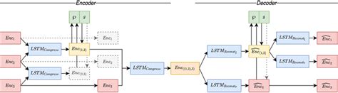 T Ae Tree Autoencoder Topology For Unsupervised Tree Inference