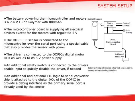 Ppt Embedded Helicopter Heading Control Using An Adaptive Network